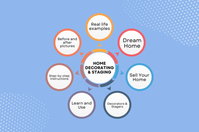 Home - Home Decorating & Staging
